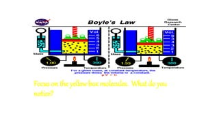 GAS LAW (Boyles, Charles and Gay Lussac).pptx