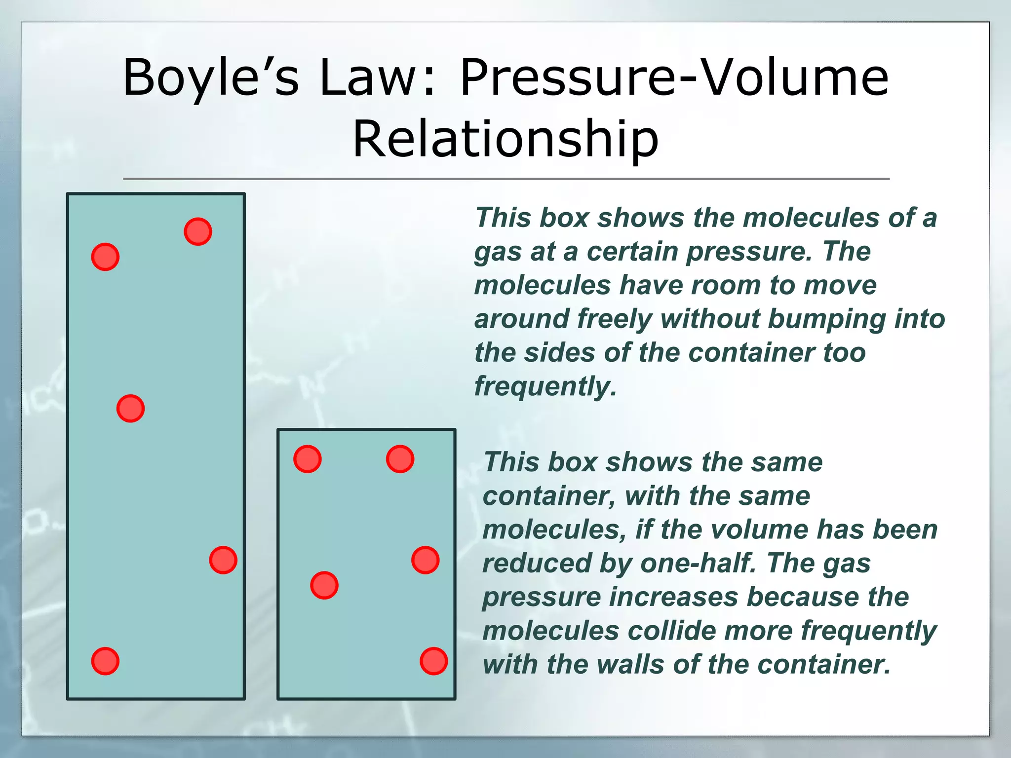 Gas laws Diagrams | PPT | Free Download