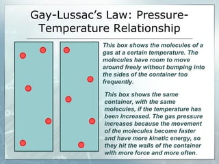 Gas laws Diagrams | PPT