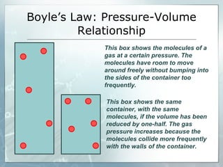 Gas laws Diagrams | PPT