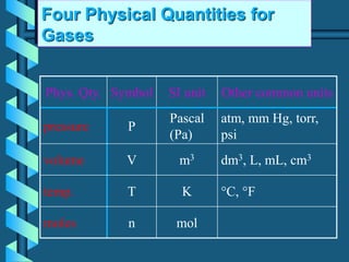 gas_laws.ppt | Chemistry | Science