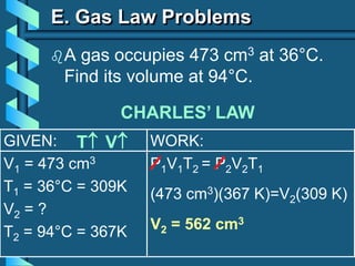GAS LAWS Boyle's Charles law ideal gas law | PPT