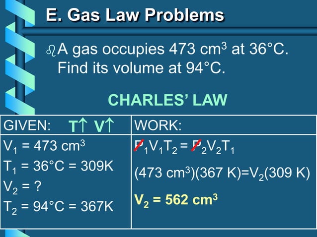 GAS LAWS Boyle's Charles law ideal gas law | PPT