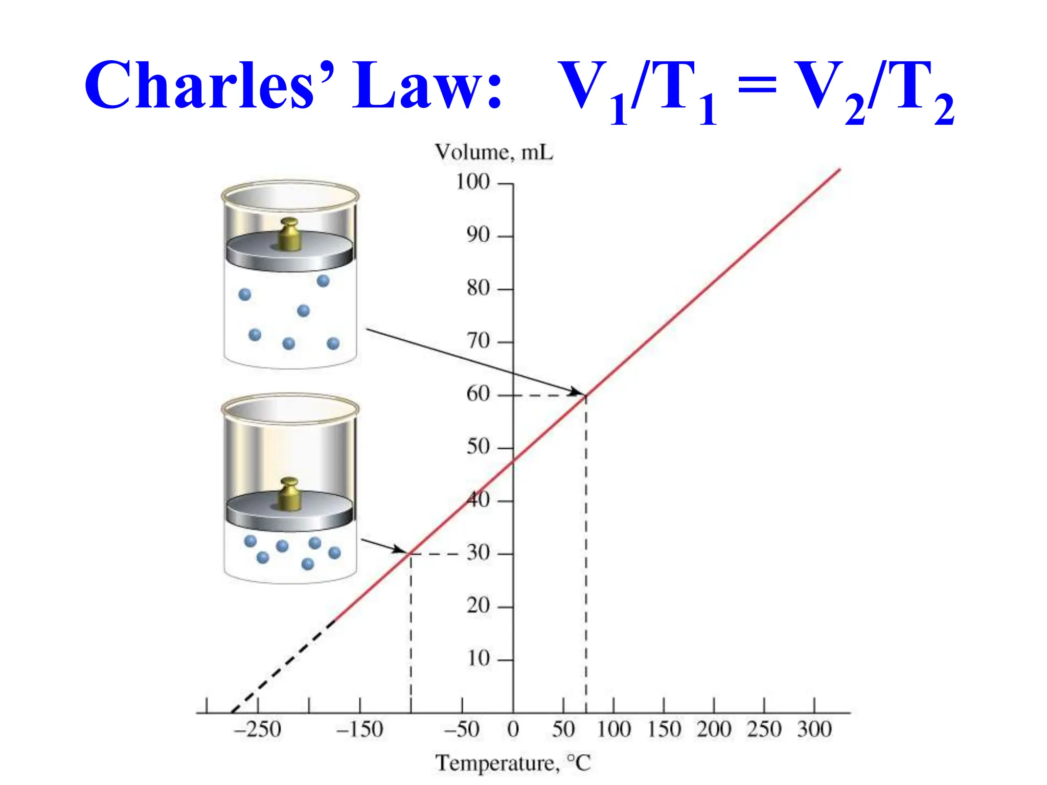 gas laws BOYLE'S LAW SCIENCE 10 QUARTER 4.ppt | Chemistry | Science