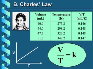 properties of gases and the GAS LAWS.ppt