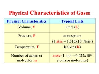 gaslaws Boyle Charle.... amounting...... | PPT