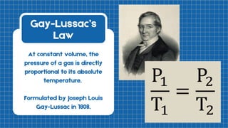 General Chemistry 1-Gas Law’s-Grade 12.pdf