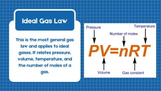 General Chemistry 1-Gas Law’s-Grade 12.pdf