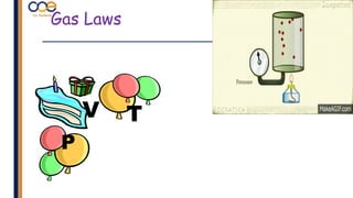 Comprehensive Understanding of Gas Laws and Their Applications in ...