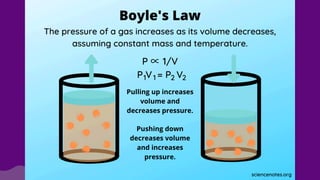 GAS LAWS PRESENTATION PROPER AND LESSONS | PPT | Free Download