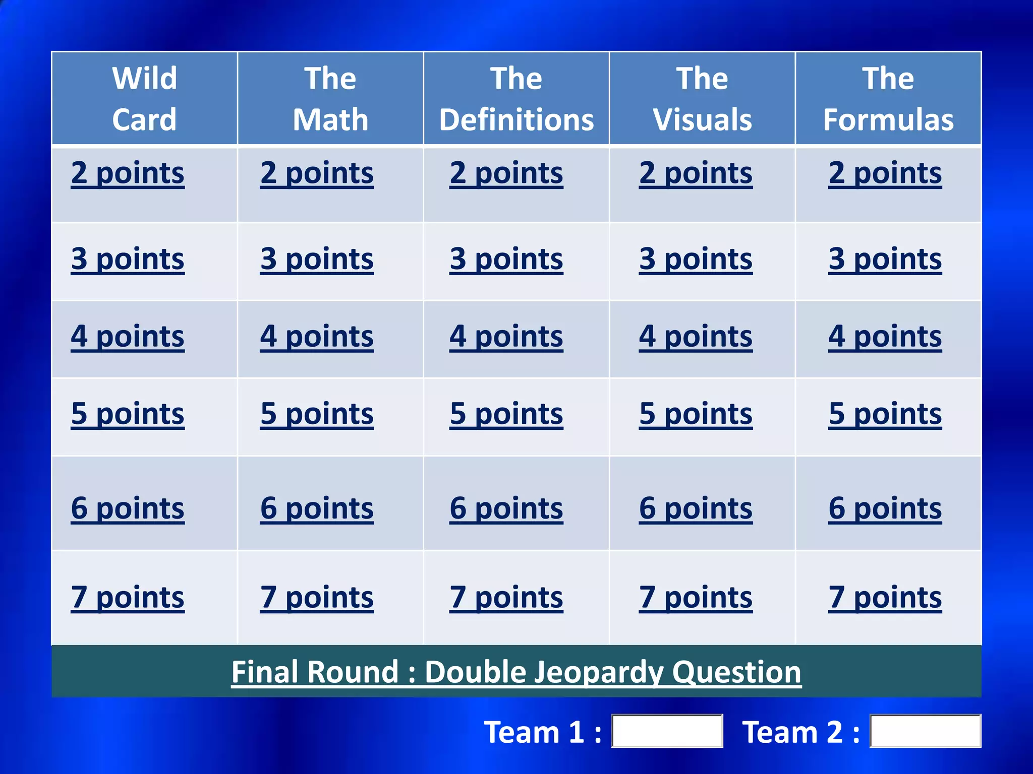 Gas lawsjeopardy | PPTX