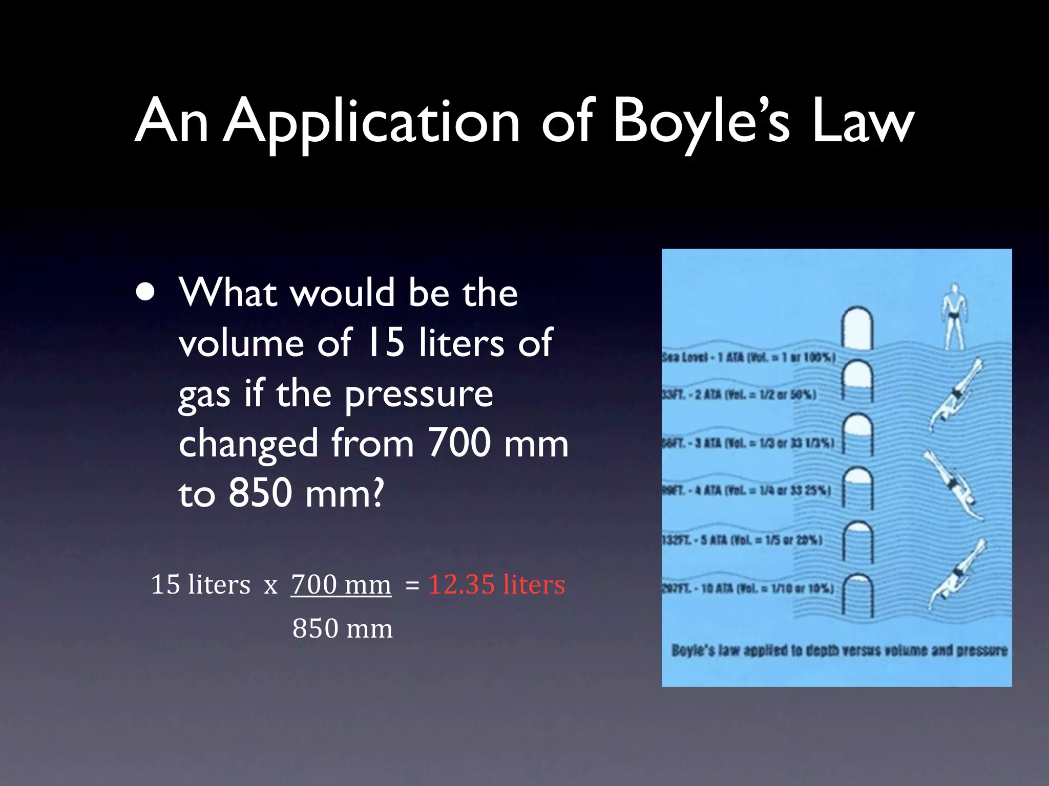 Gas Laws & Chemistry | ZIP
