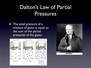 Gas Laws & Chemistry | ZIP