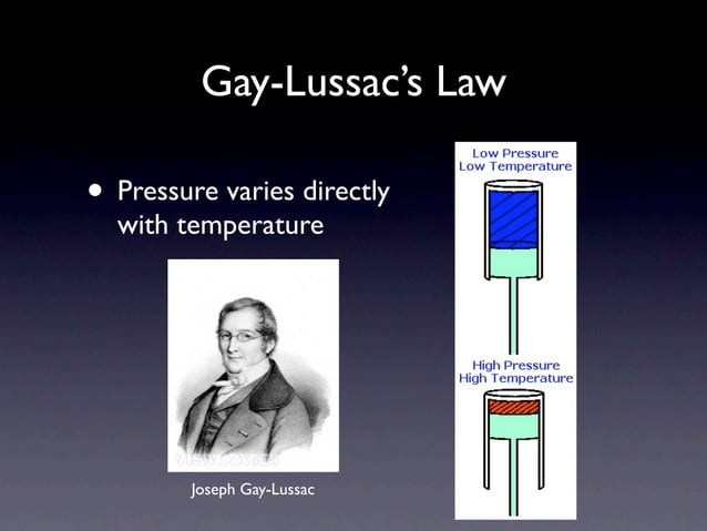 Gas Laws & Chemistry | ZIP | Chemistry | Science