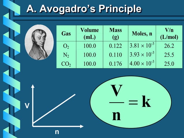 Gas_Laws_powerpoint_notes.ppt for grade 10 | PPT