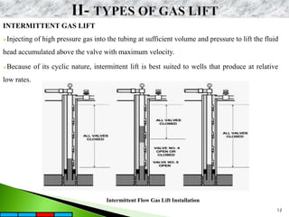 Gas lift design | PDF