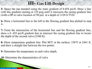 Gas Lift Operation Animation