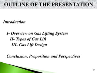 Gas Lift Operation Animation