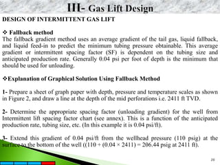 Gas Lift Operation Animation