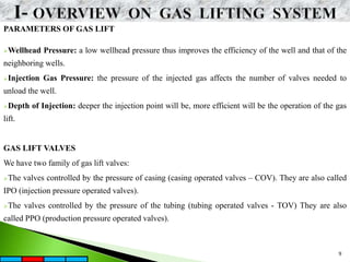 Gas Lift Operation Animation