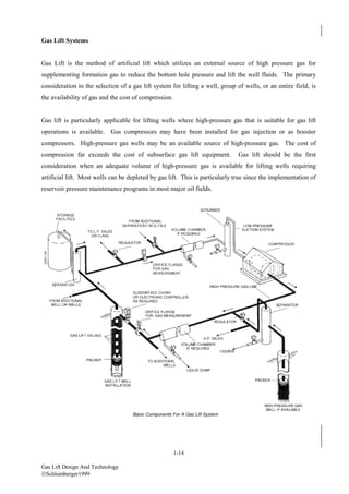 Gas Lift Design SLB gggffyh hhnbxddser.pdf