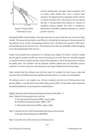 Gas Lift Design SLB gggffyh hhnbxddser.pdf