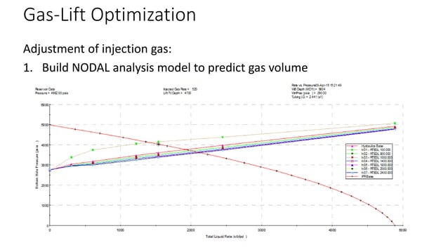 Gas Lift Optimization and Troubleshooting | PPTX | Auto Repair | Automotive