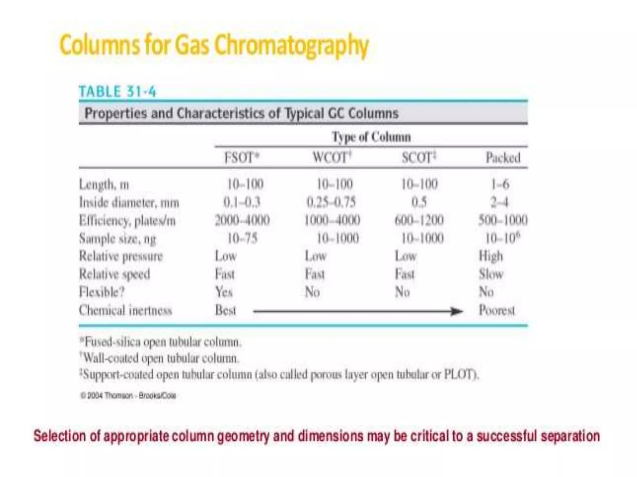 Gas liquid chromatography | PPTX