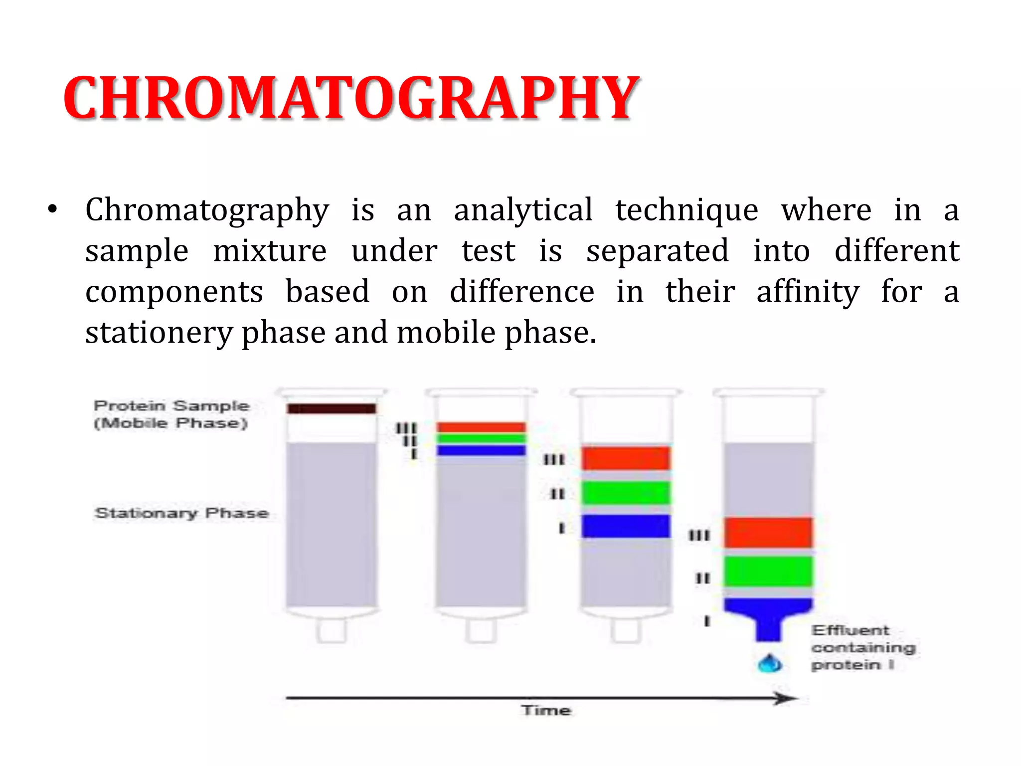 Gas liquid chromatography | PPTX