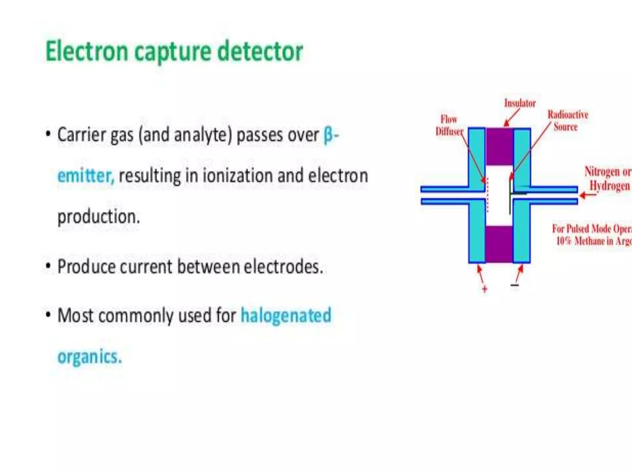 Gas liquid chromatography | PPTX