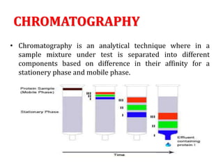 Gas liquid chromatography | PPTX