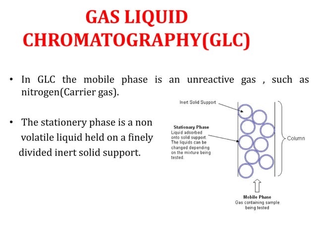 Gas liquid chromatography | PPT