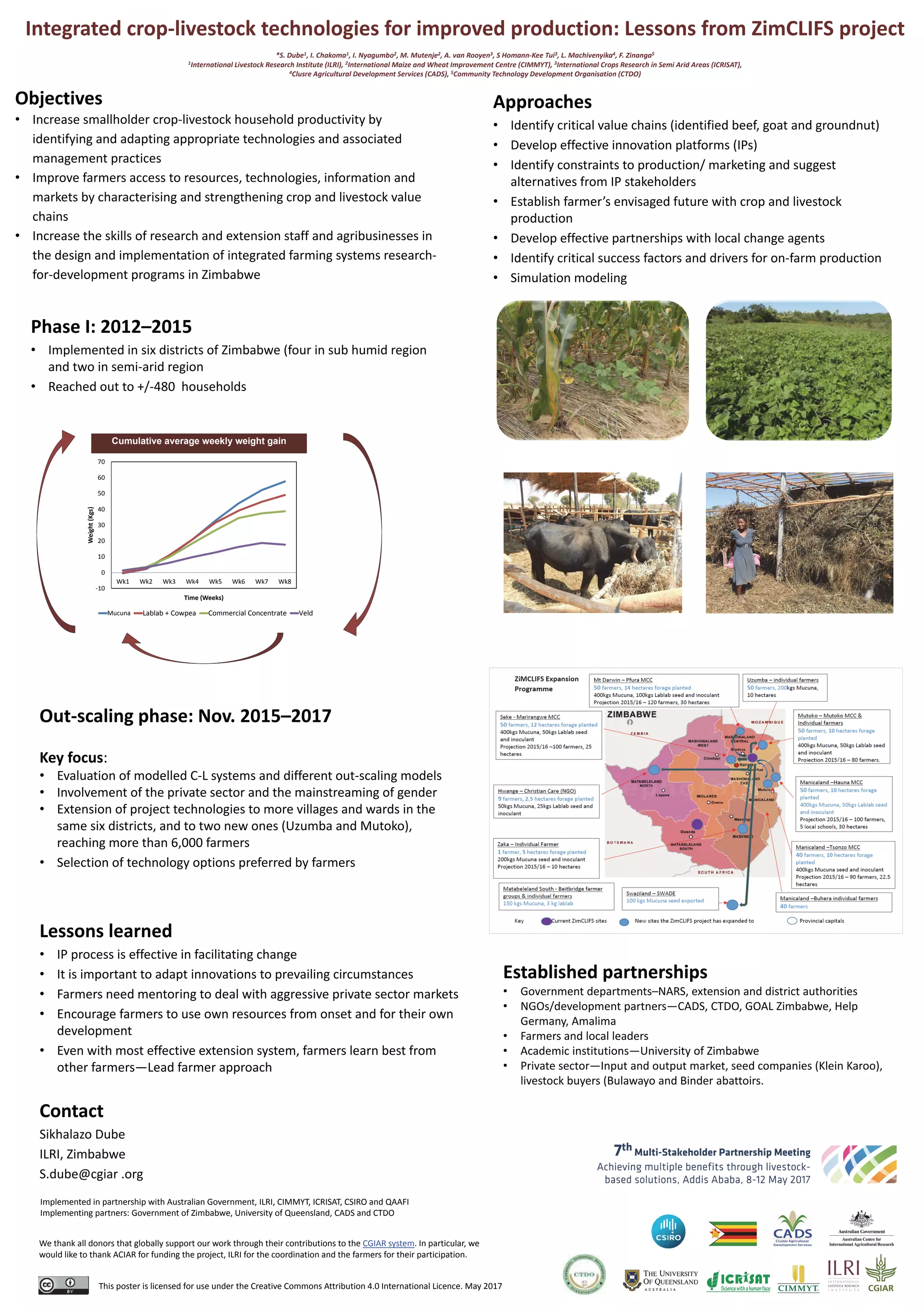 Integrated crop‐livestock technologies for improved production: Lessons from ZimCLIFS project | PDF
