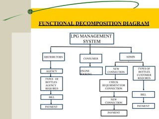 Gas management system | PPT