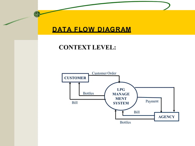 Gas management system | PPTX | Computing | Technology & Computing