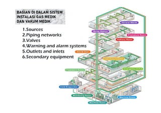 Gas medik dan vakum medik (1) | PDF