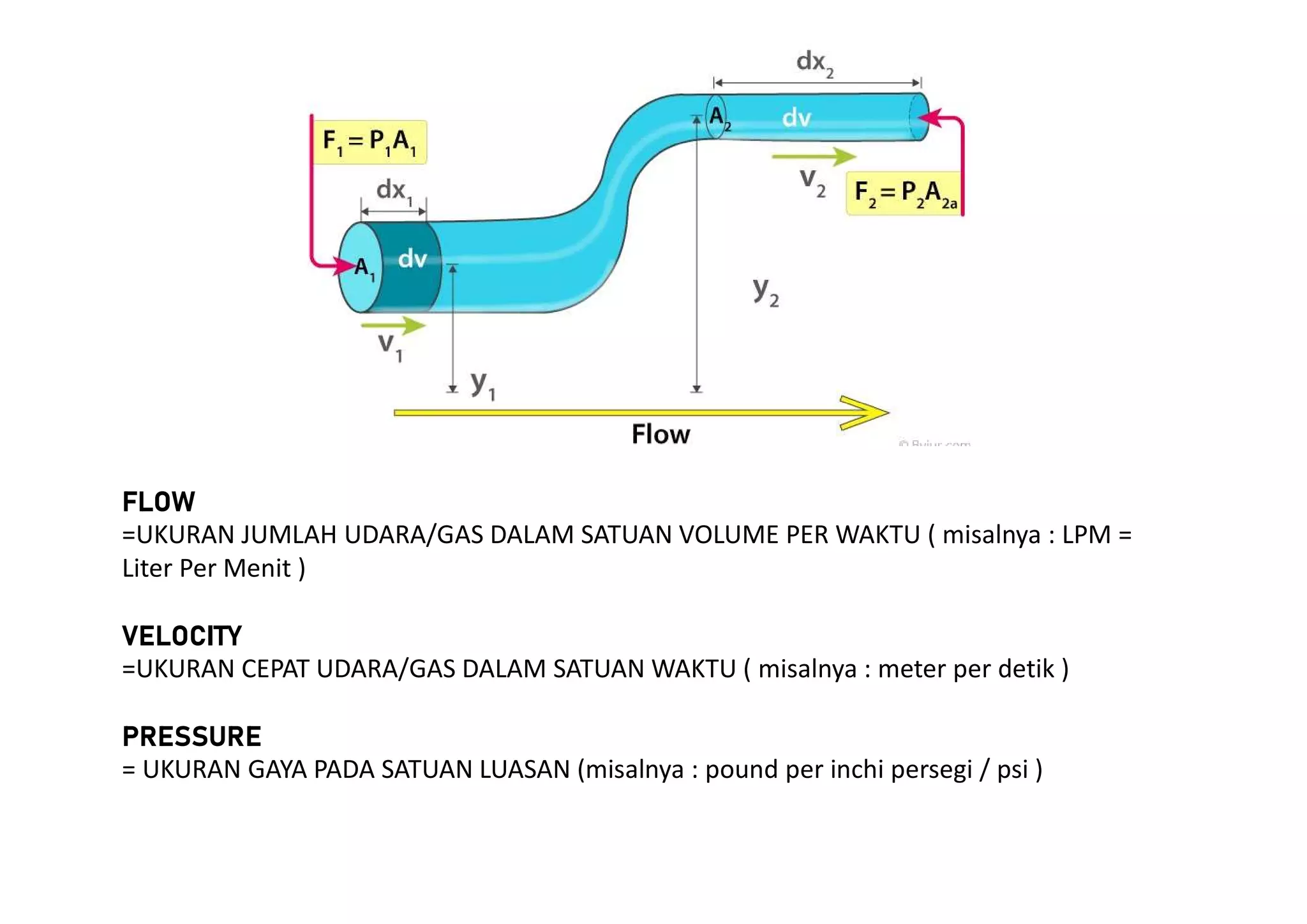 Gas medik dan vakum medik (2) | PDF