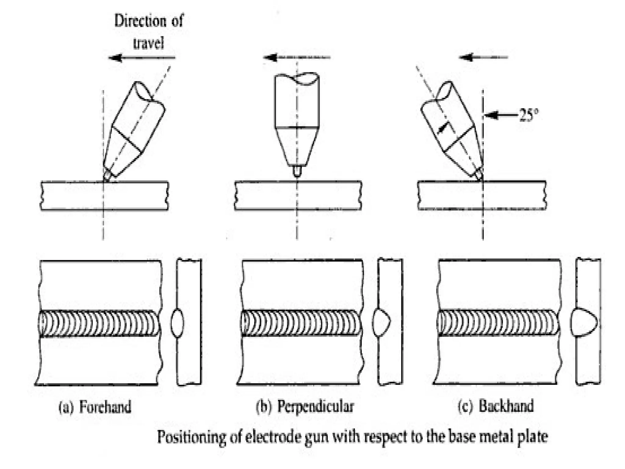 Gas metal arc welding | PPT