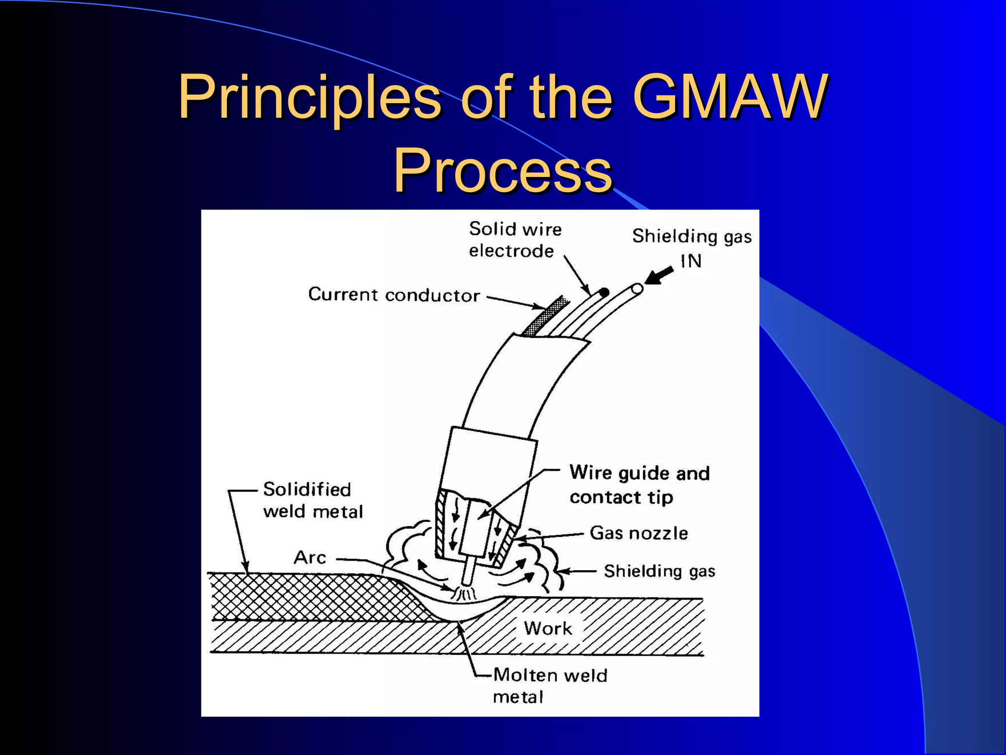 Gas metal arc welding | PPT