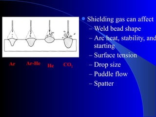 Gas metal arc welding | PPT