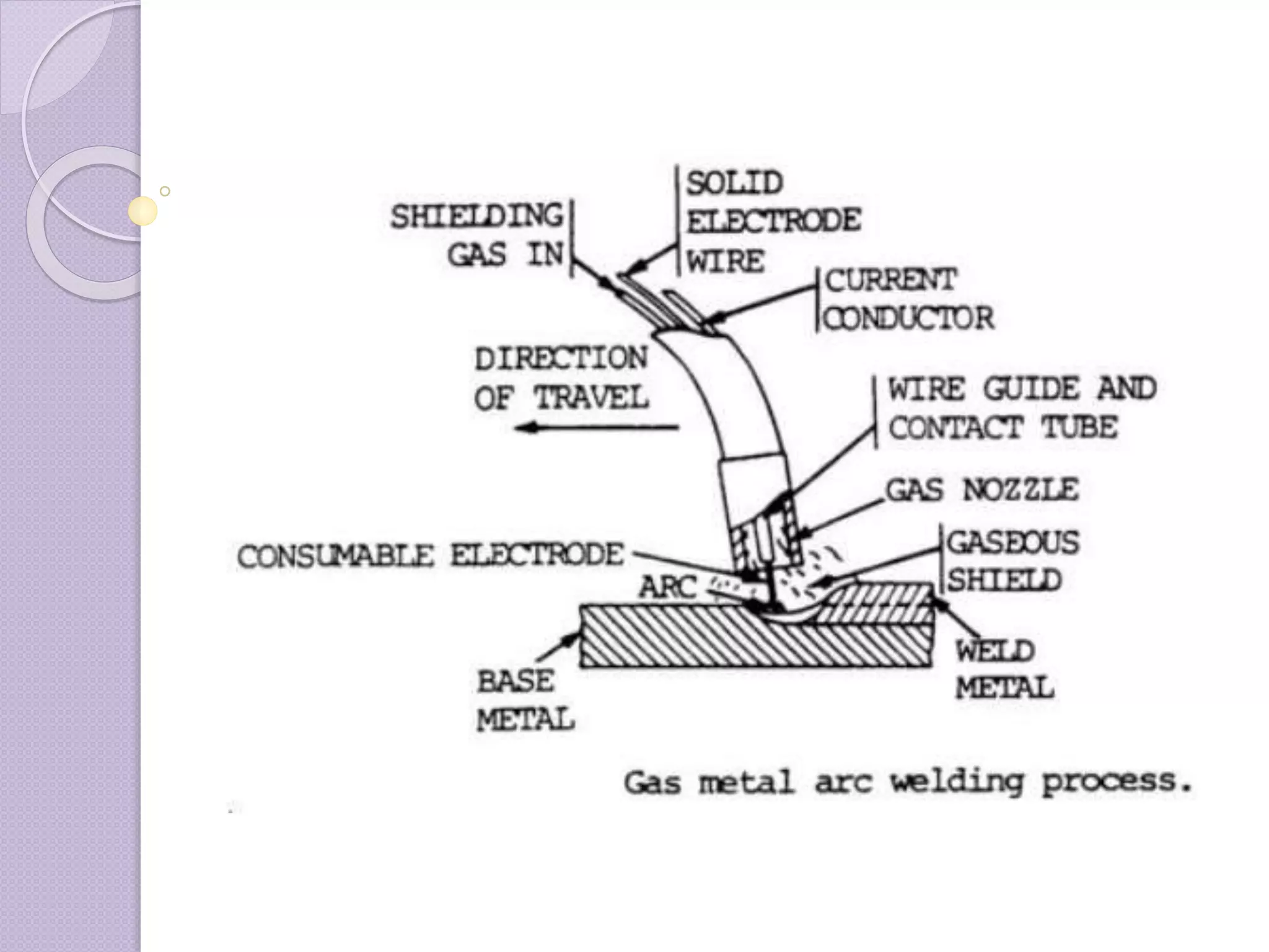 Gas metal arc welding | PPTX