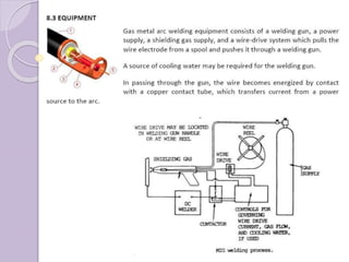 Gas metal arc welding | PPT