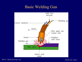 Gas Metal Arc Welding (GMAW) Welding type | PPT