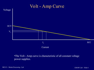 Gas Metal Arc Welding (GMAW) Welding type | PPT