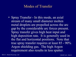 Gas Metal Arc Welding (GMAW) Welding type | PPT