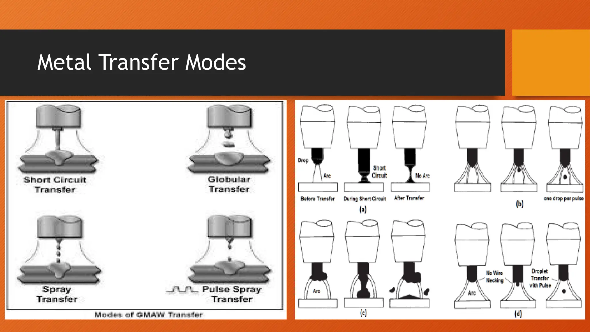 Welding process GMAW and it's processeses | PPTX