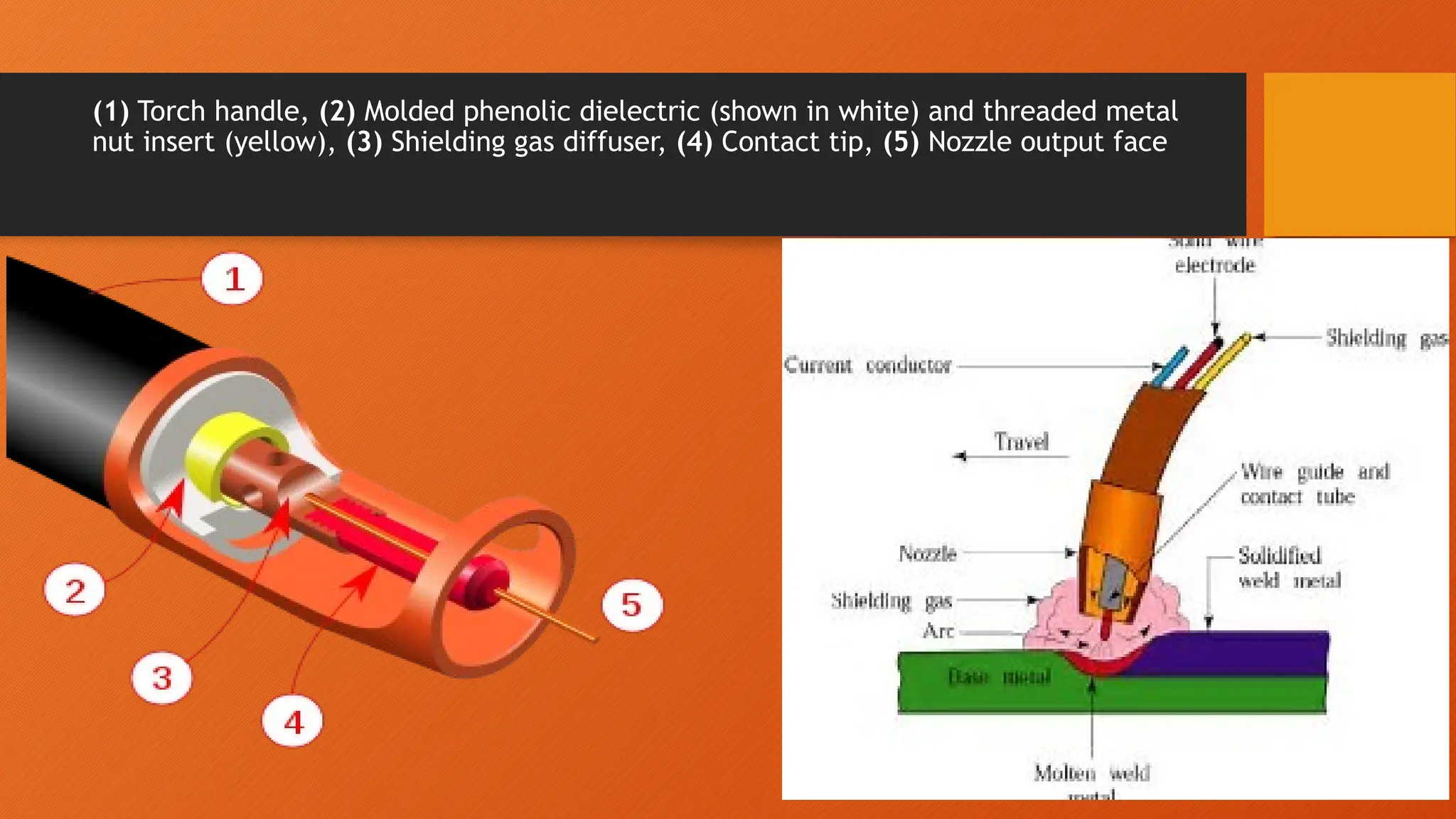 Welding process GMAW and it's processeses | PPT