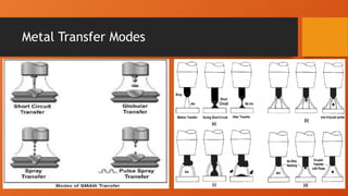 Welding process GMAW and it's processeses | PPT