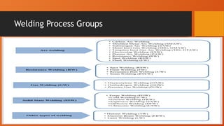 Welding process GMAW and it's processeses | PPT