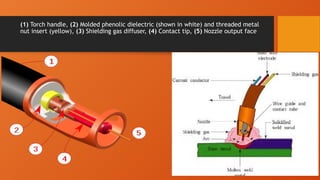 Welding process GMAW and it's processeses | PPT